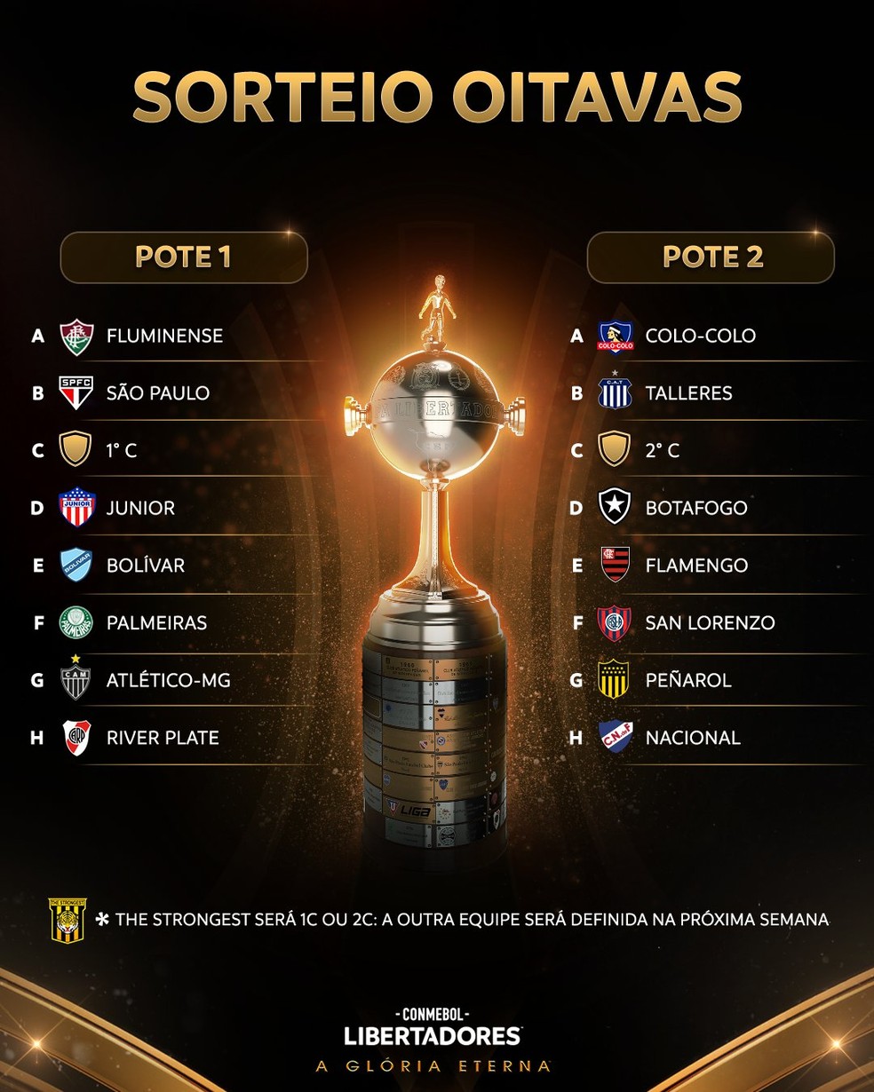Calendario Copa Libertadores 2024 Fase 1 De La Copa Libertadores🔞