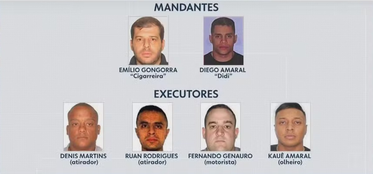 Saiba quem são os seis denunciados pelo Ministério Público de São Paulo ...